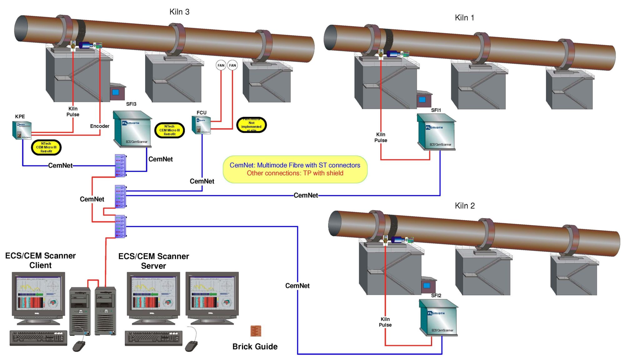 FLS – Cem Scanner upgrade - Professional Engineering Service